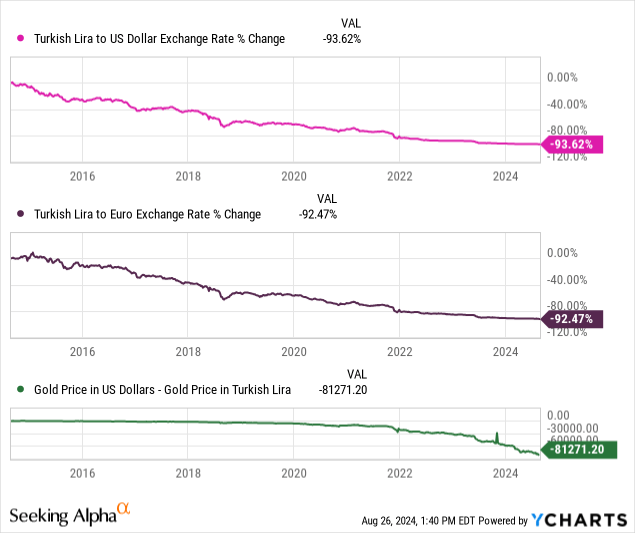 Erdonomics Is Working, The Turkish Economy Is Rebounding (NASDAQ:TUR ...