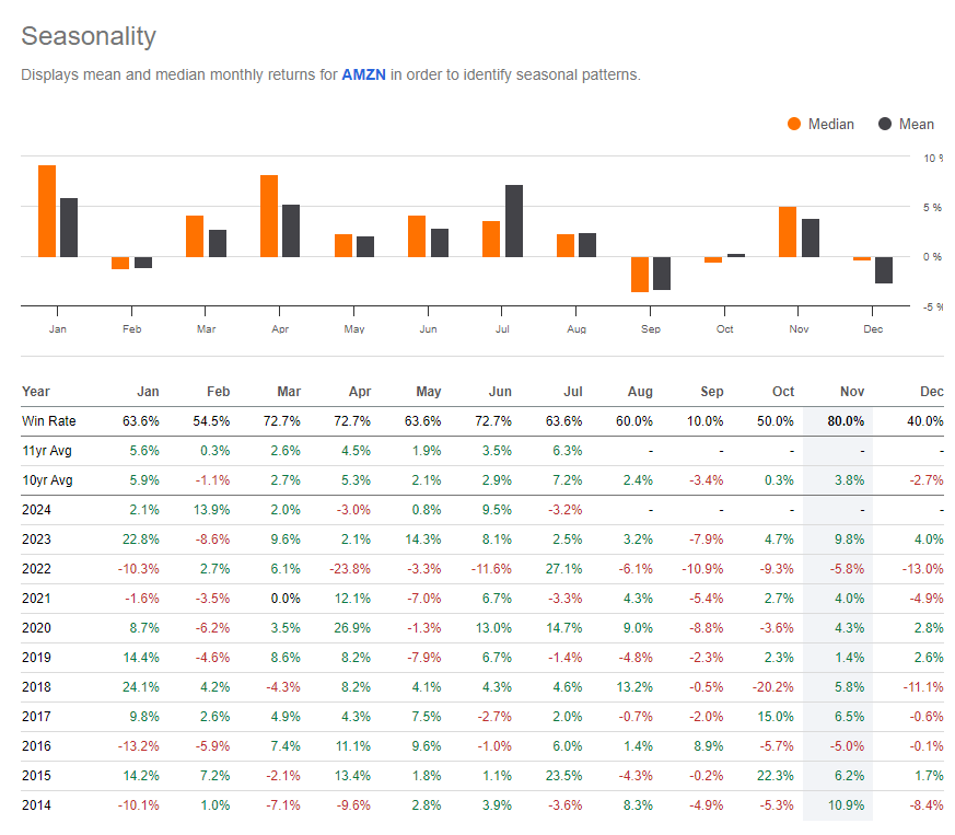 AMZY: The Time Is Right To Sell Upside Calls On Amazon (NYSEARCA:AMZY ...