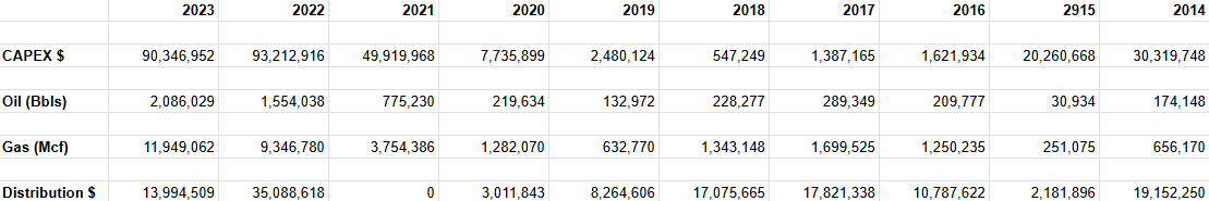 Avoiding Permian Basin Royalty Trust Until Litigation With Blackbeard ...