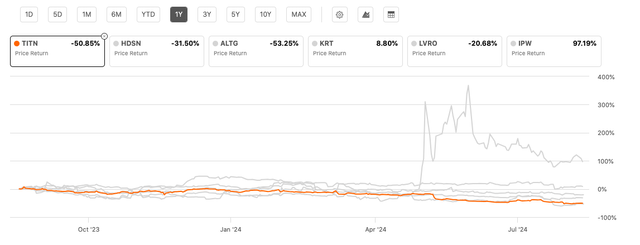 Titan Machinery Troubles: A Rating Change And The Path Forward ...