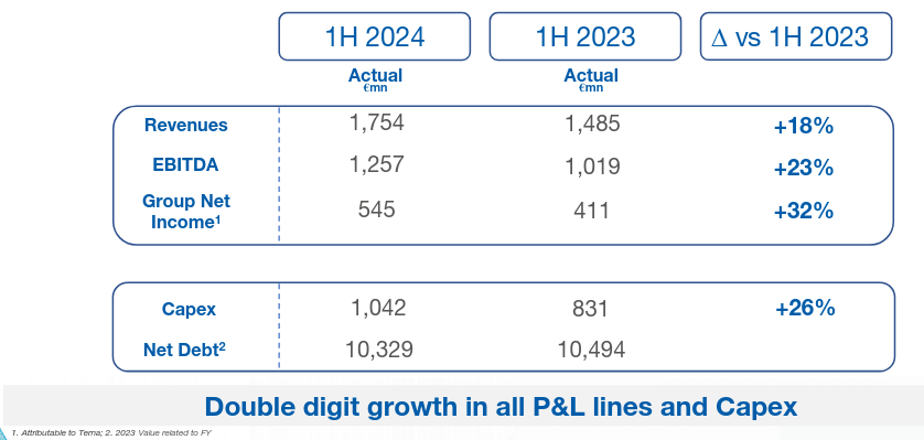 Terna: A Key Utility In Italy's Energy Transition (OTCMKTS:TERRF ...