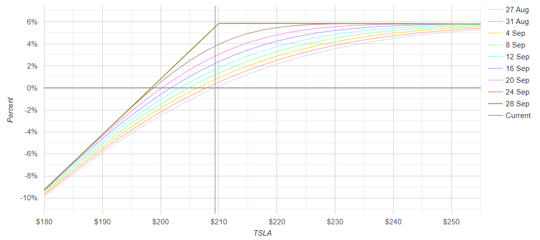 TSLY: Strategic Guide To Selling Tesla Call Options (NYSEARCA:TSLY ...