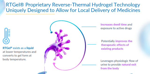 UroGen Pharma: There Is Some Potential Here (NASDAQ:URGN) | Seeking Alpha
