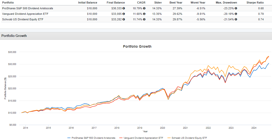 NOBL: A 25-Year Dividend Growth Streak Doesn't Equal High Quality (BATS:NOBL) | Seeking Alpha