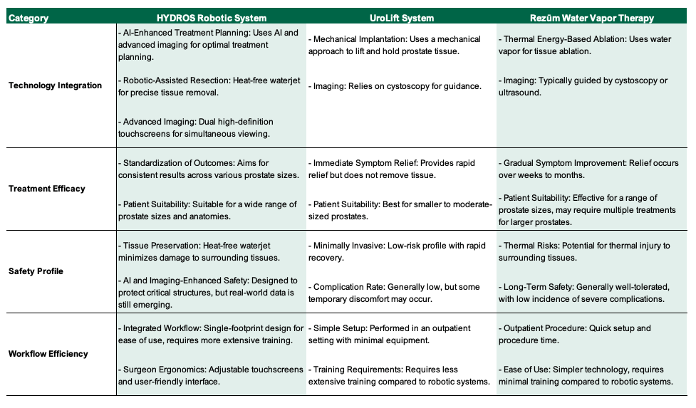 Procept BioRobotics: Risk Capital Unlock With FDA Hydros Approval ...