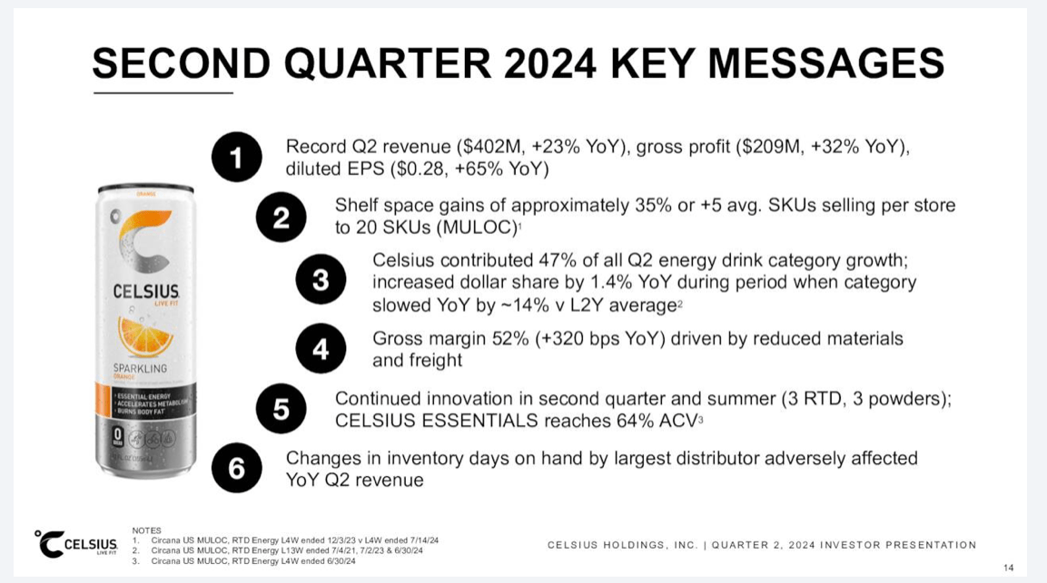 Celsius: The Growth Story Isn’t Over (NASDAQ:CELH) | Seeking Alpha