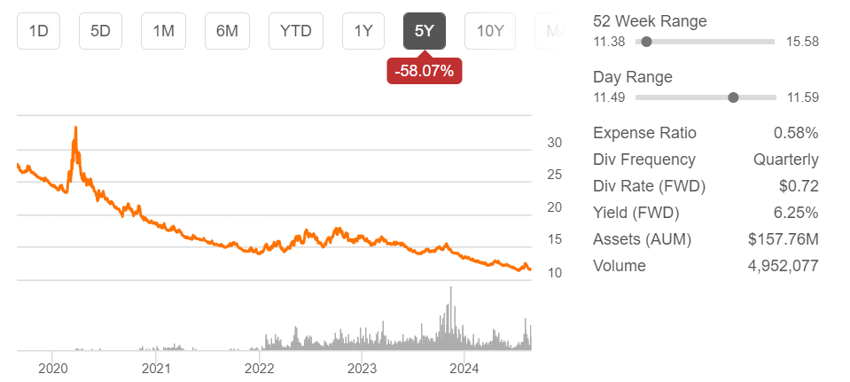 Betting Against The Market With The SPDN ETF (NYSEARCA:SPDN) | Seeking ...