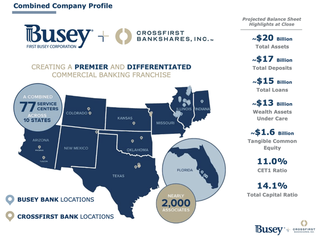 The Merger Between First Busey And CrossFirst Has A Clear Winner ...