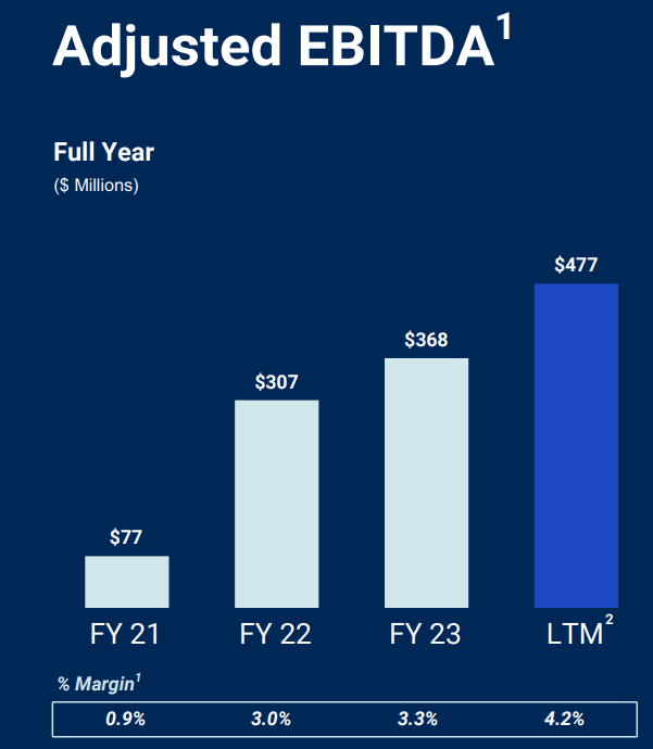 Chewy: No Longer A Dog (NYSE:CHWY) | Seeking Alpha