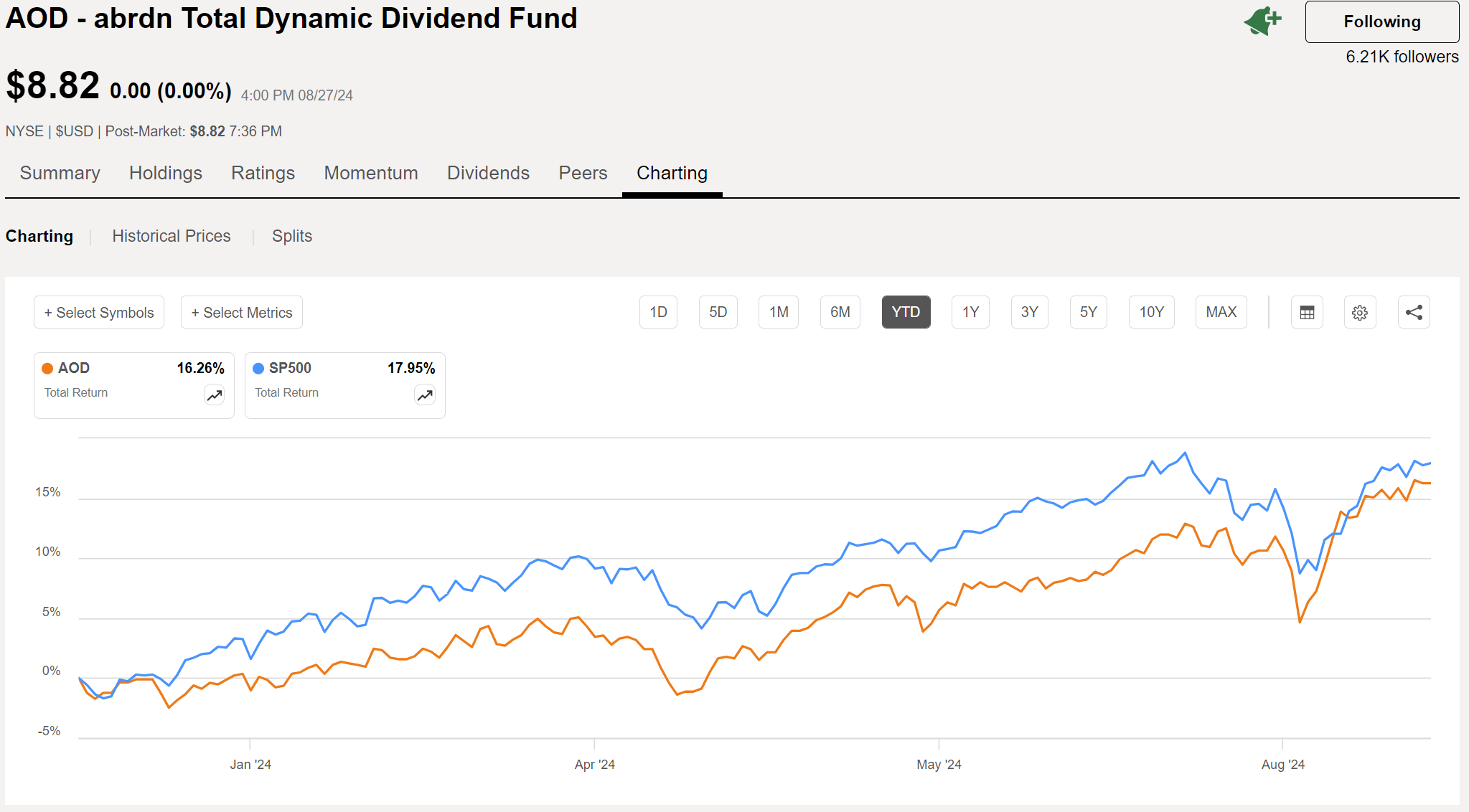 Review Of My 2024 Income Picks, Part 2: Taxable Income Picks To Consider | Seeking Alpha