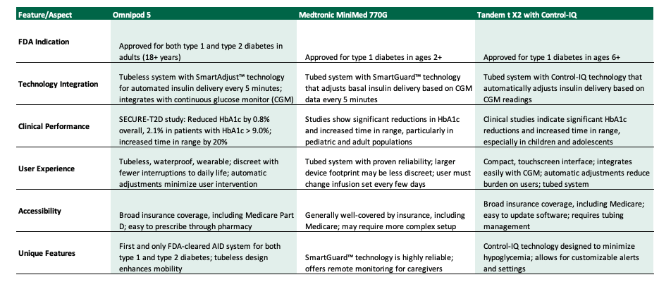 Insulet: Turning More Constructive, Valuations Still Stretched (PODD ...