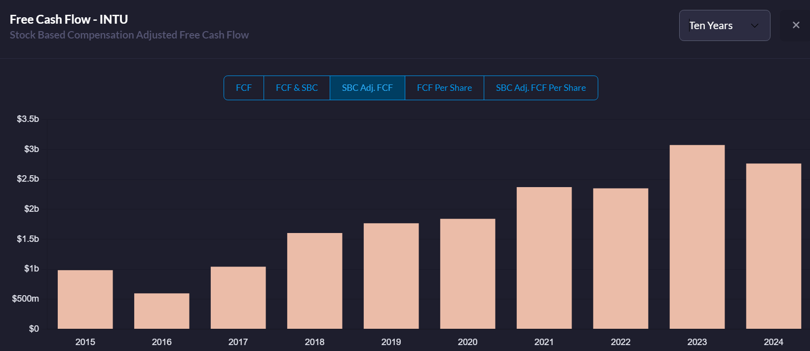 Intuit: A Mini-Microsoft In The Making? (NASDAQ:INTU) | Seeking Alpha