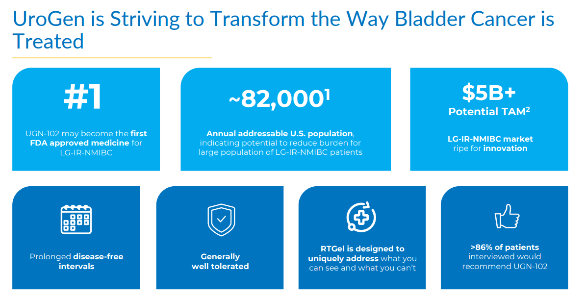 UroGen Pharma: A Strong Buy In The Urological Cancer Sector (NASDAQ ...