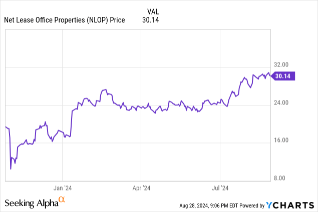Net Lease Office Properties: Substantial Upside Remains Even After ...