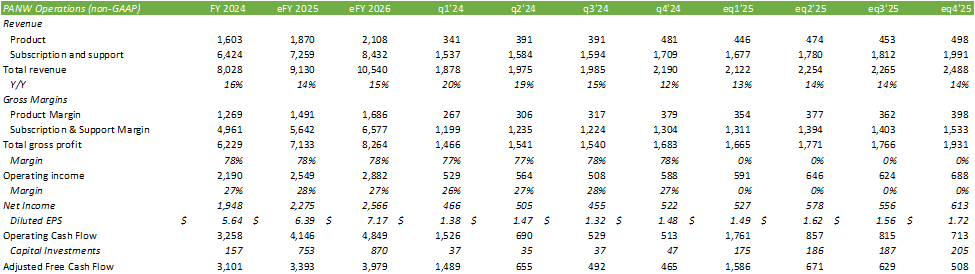 Palo Alto Networks Advances In The Platformization Race (NASDAQ:PANW) | Seeking Alpha
