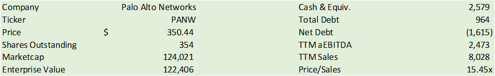 Palo Alto Networks Advances In The Platformization Race (NASDAQ:PANW) | Seeking Alpha