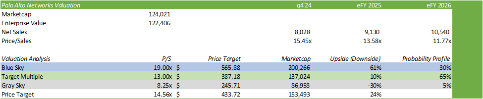 Palo Alto Networks Advances In The Platformization Race (NASDAQ:PANW ...