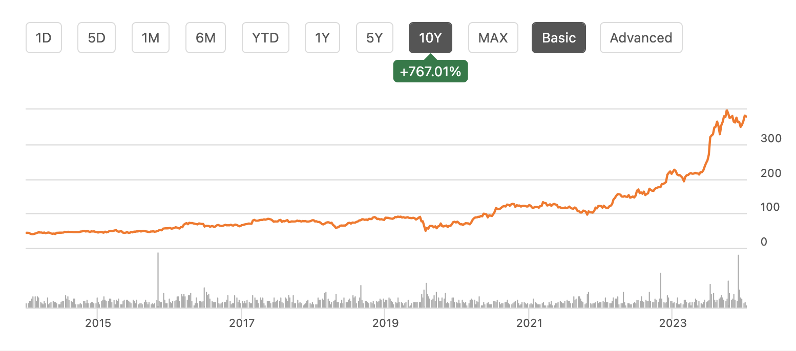 EMCOR Making The Most Of Internal And External Tailwinds (NYSE:EME ...
