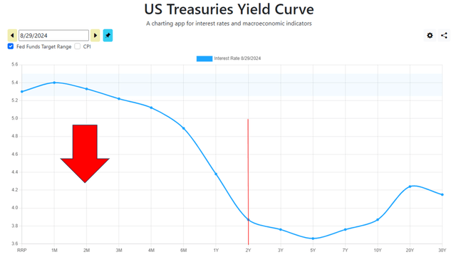 GBIL: How We Are Positioning Fixed Income Portfolios For Rate Cuts ...