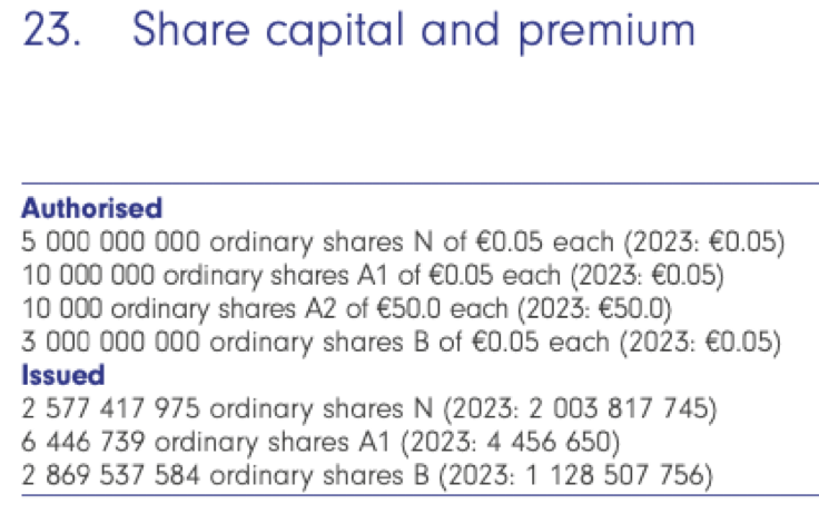 Prosus Stock: Boosting Value With Tencent Sales And Buybacks (OTCMKTS ...