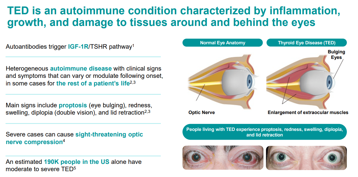 Viridian Therapeutics: A Clearer Picture Emerges (Rating Upgrade ...