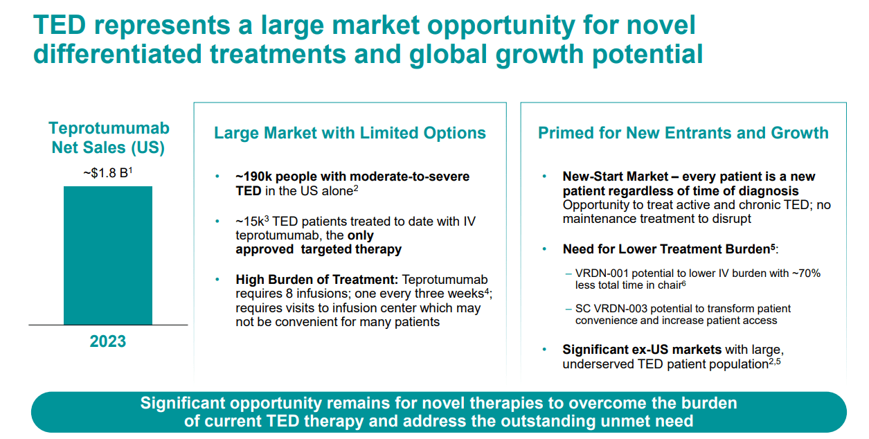 Viridian Therapeutics: Key Inflection Points Ahead (NASDAQ:VRDN ...
