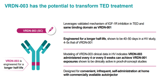Viridian Therapeutics: Key Inflection Points Ahead (NASDAQ:VRDN ...