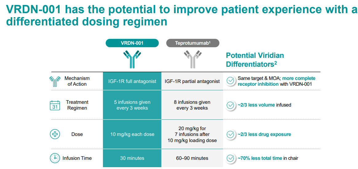 Viridian Therapeutics: Key Inflection Points Ahead (NASDAQ:VRDN ...
