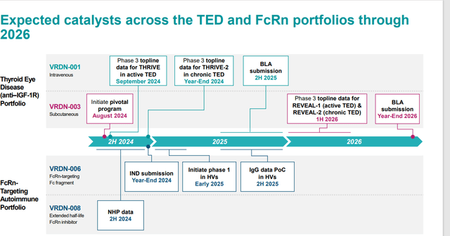 Viridian Therapeutics: Key Inflection Points Ahead (NASDAQ:VRDN ...