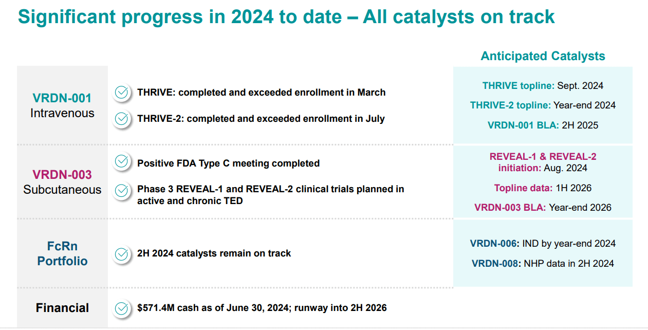 Viridian Therapeutics: Key Inflection Points Ahead (NASDAQ:VRDN ...