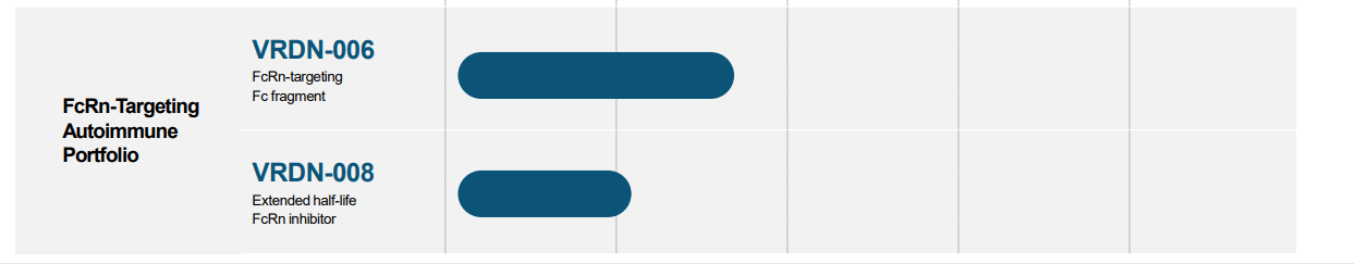 Viridian Therapeutics: Key Inflection Points Ahead (NASDAQ:VRDN ...
