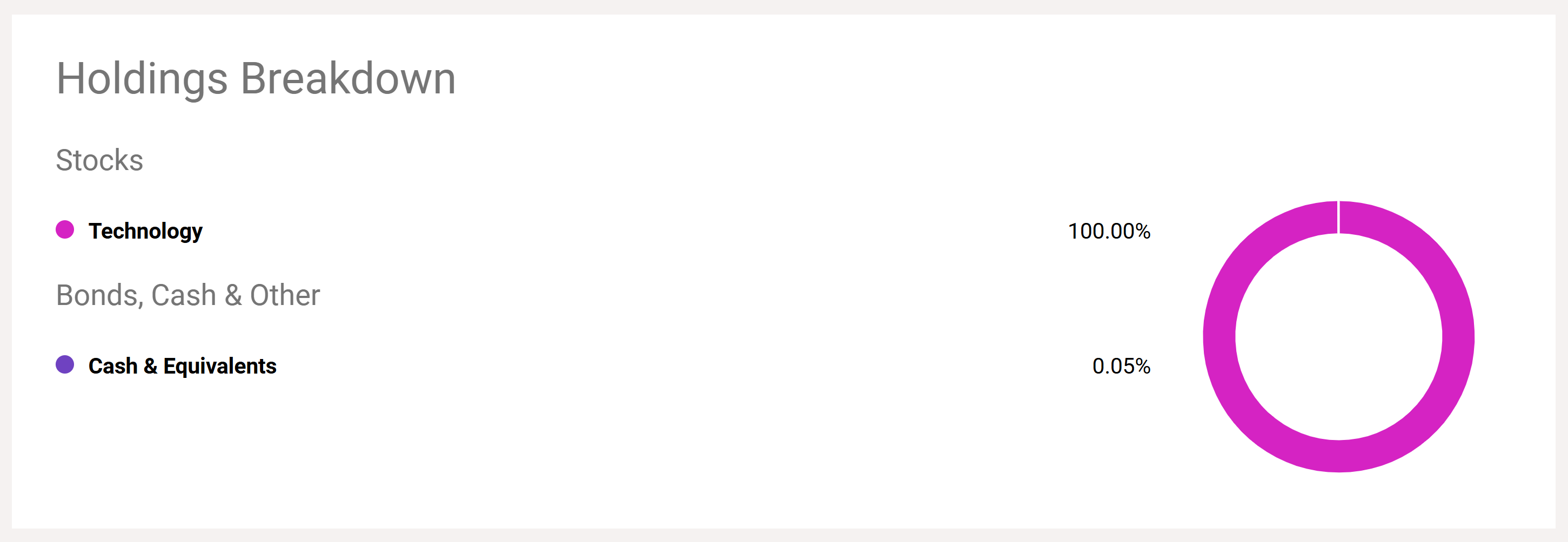 Stop Overthinking And Buy XLK (NYSEARCA:XLK) | Seeking Alpha