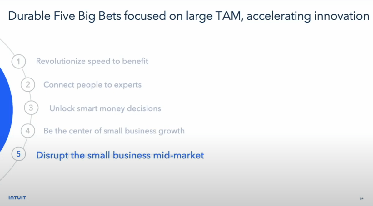 Intuit: A Mini-Microsoft In The Making? (NASDAQ:INTU) | Seeking Alpha
