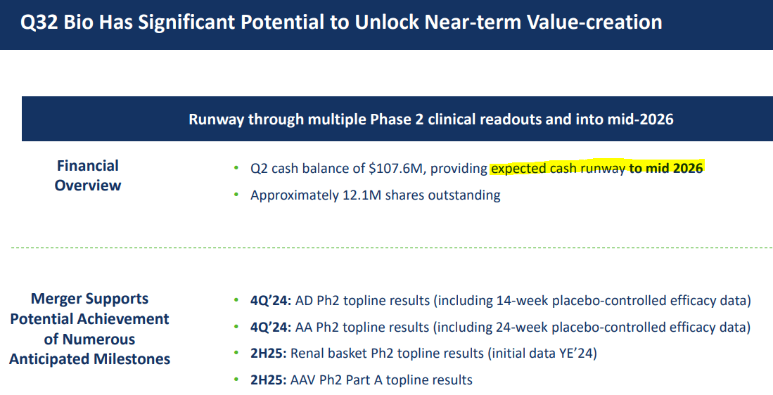 Q32 Bio: High-Risk, High-Reward With Bempikibart And ADX-097 (NASDAQ:QTTB) | Seeking Alpha