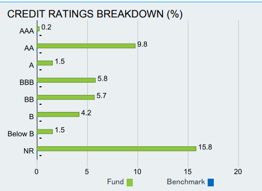 BCAT: May Benefit From Future Interest Rate Cuts (NYSE:BCAT) | Seeking ...
