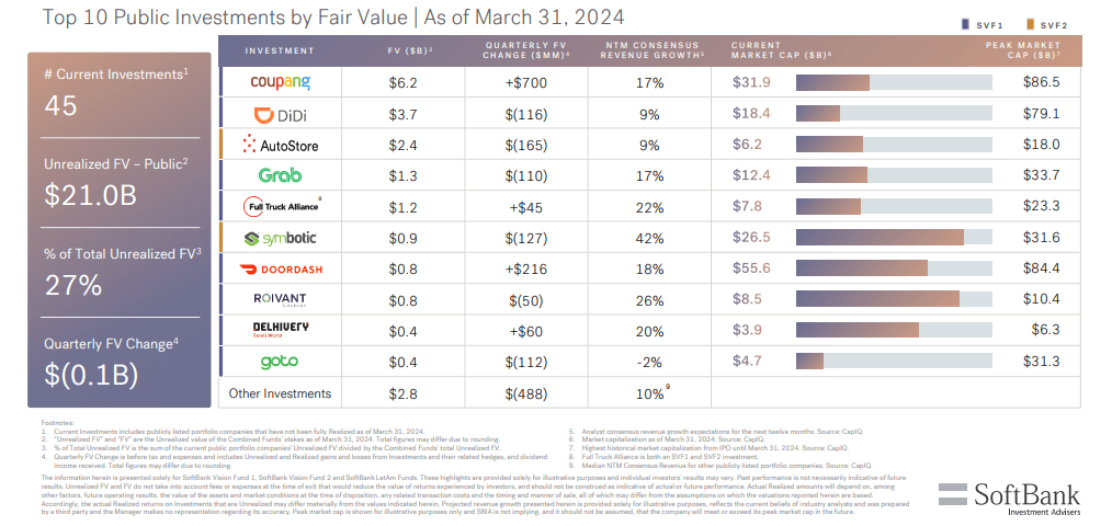 SoftBank Group: Massive Discount To NAV Sends A Warning To Tech ...