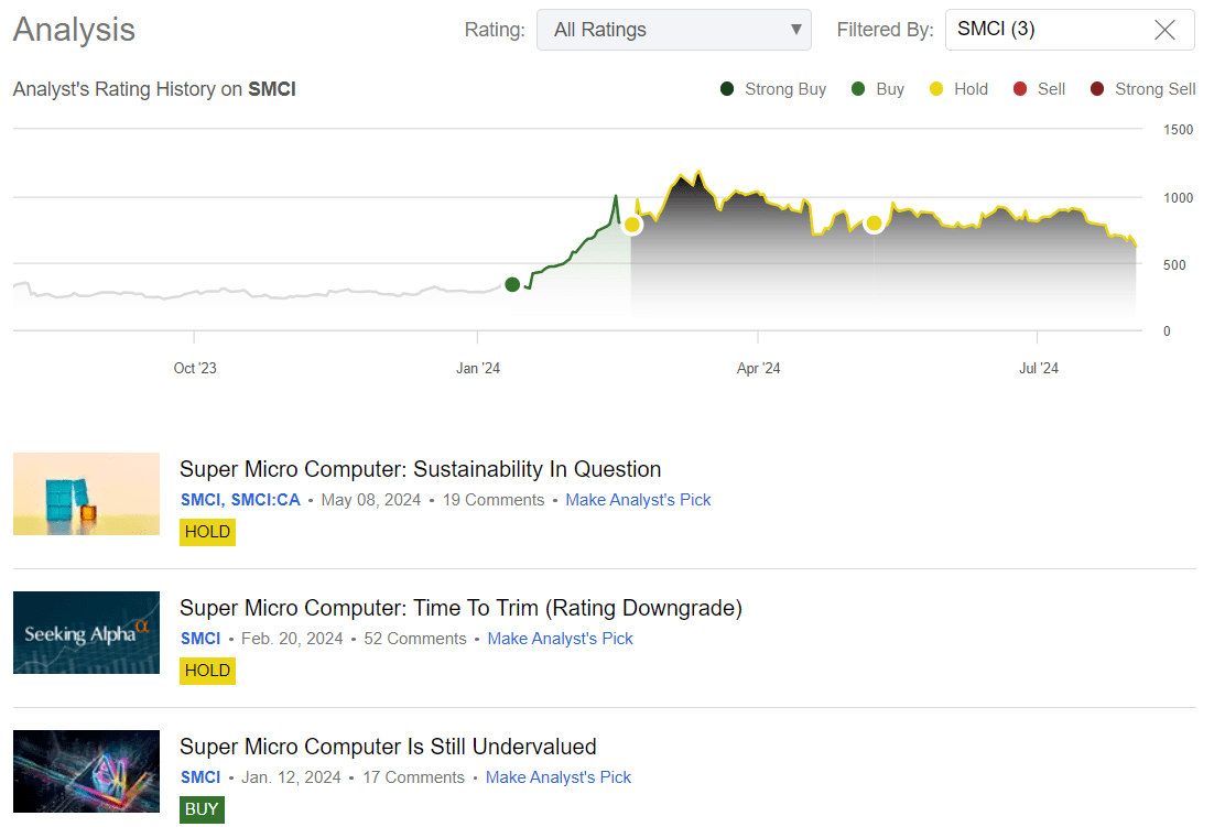 Super Micro Computer's Earnings Expectations May Be Too Difficult To Reach (NASDAQ:SMCI ...