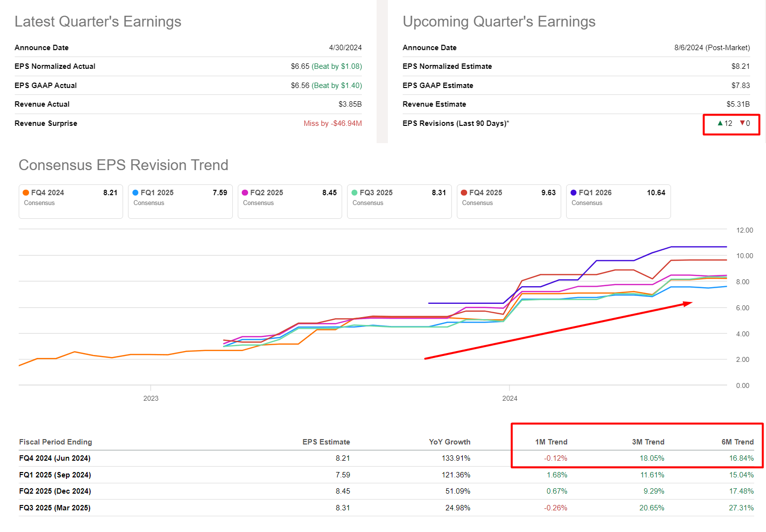 Super Micro Computer's Earnings Expectations May Be Too Difficult To Reach (NASDAQ:SMCI ...