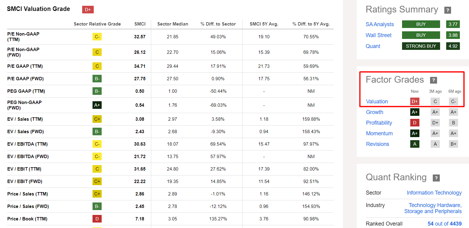 Super Micro Computer's Earnings Expectations May Be Too Difficult To Reach (NASDAQ:SMCI ...