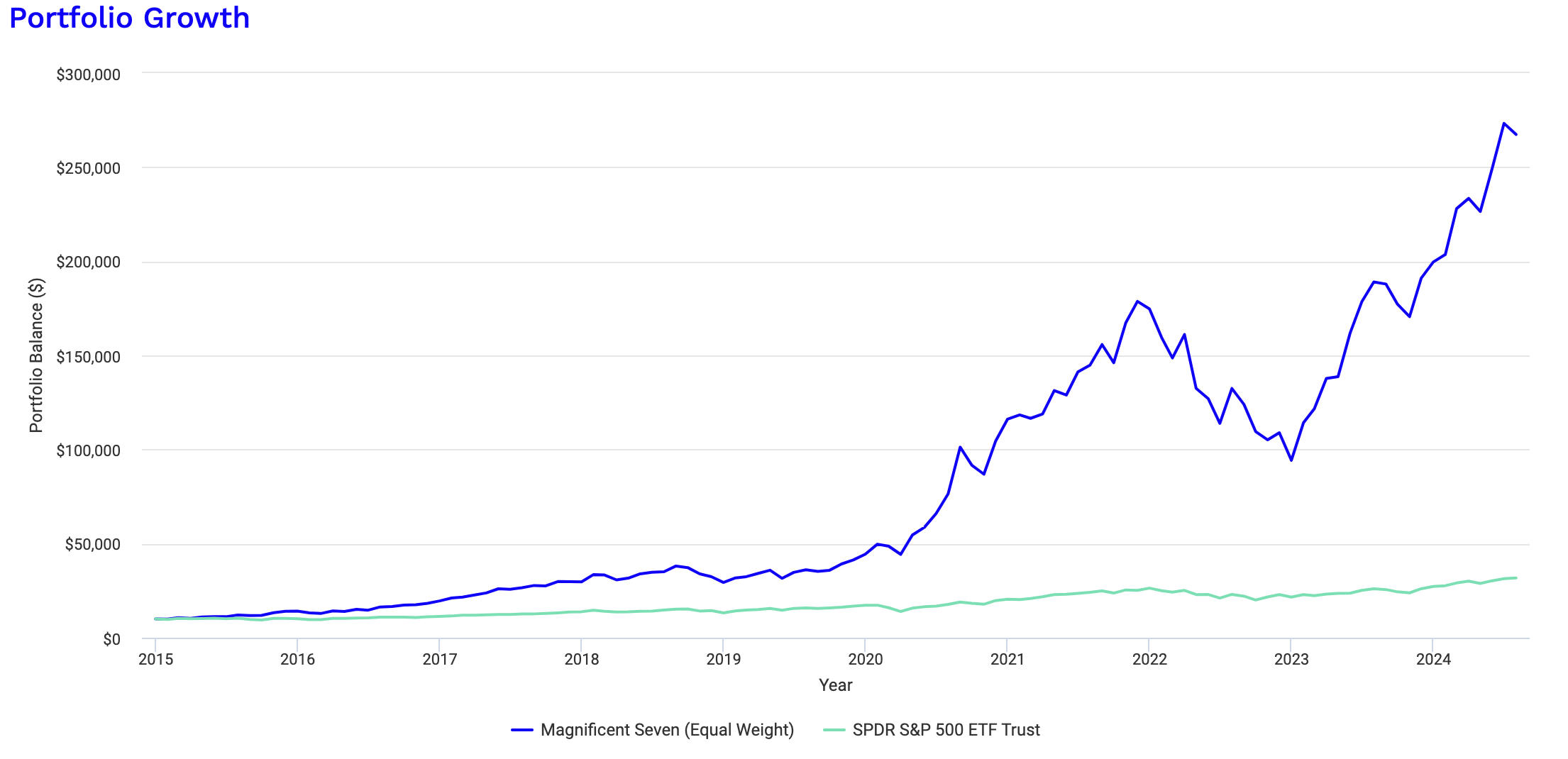 Meta Platforms: Looking At The Next Decade Of Growth | Seeking Alpha