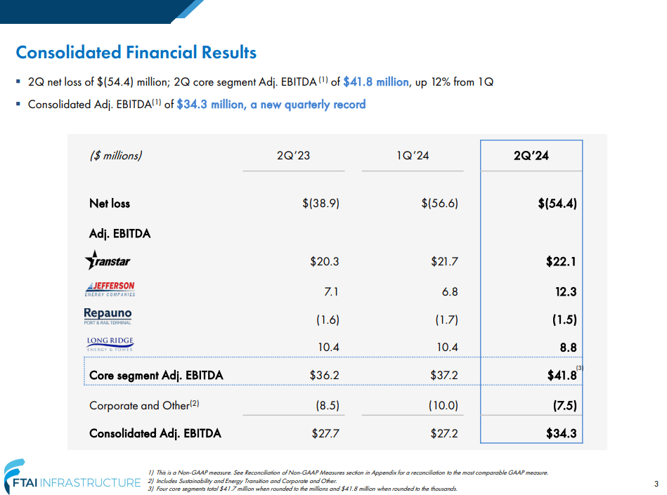 FTAI Infrastructure: Valuation Has Gone Off The Rails And Momentum Is ...