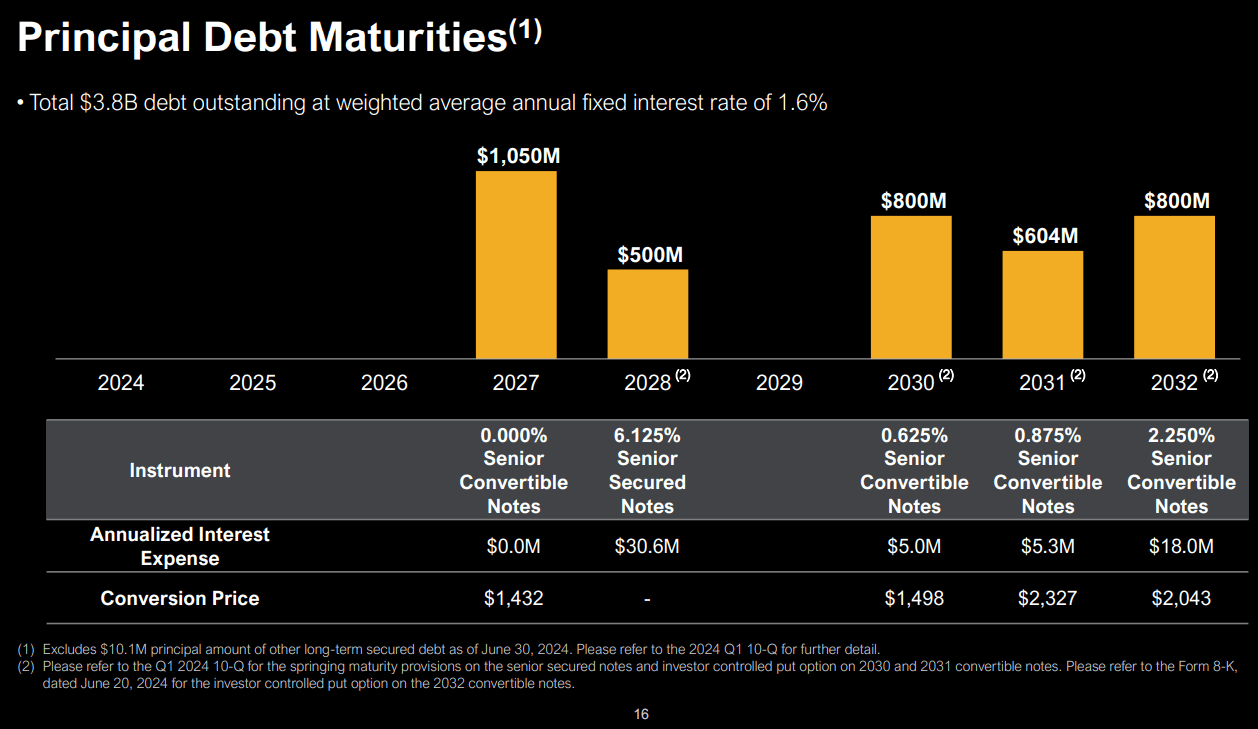 All About That Yield: MicroStrategy's Biggest Earnings Call Yet (NASDAQ ...