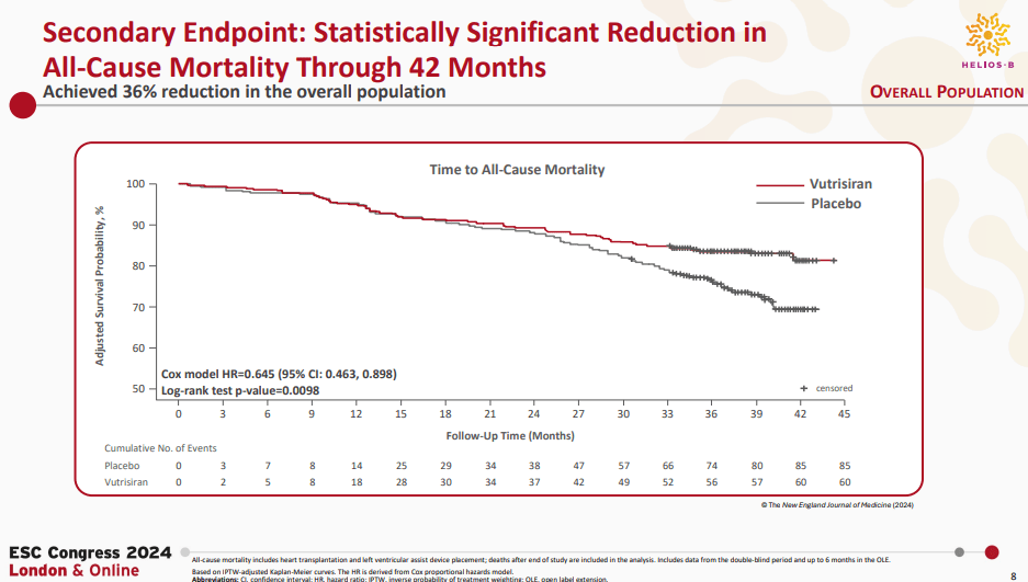Alnylam: HELIOS-B Success Priced In Already (NASDAQ:ALNY) | Seeking Alpha