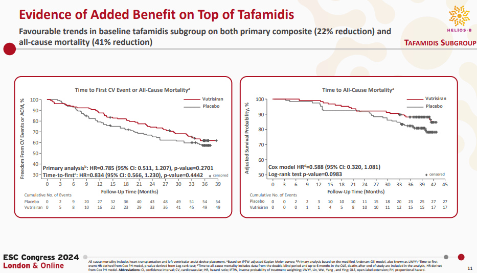 Alnylam: HELIOS-B Success Priced In Already (NASDAQ:ALNY) | Seeking Alpha