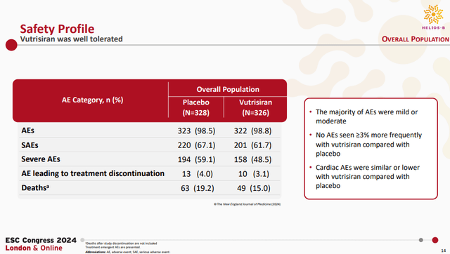 Alnylam: HELIOS-B Success Priced In Already (NASDAQ:ALNY) | Seeking Alpha