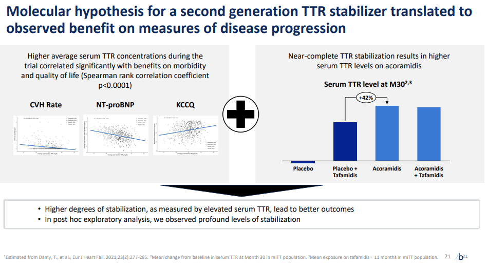 Alnylam: HELIOS-B Success Priced In Already (NASDAQ:ALNY) | Seeking Alpha