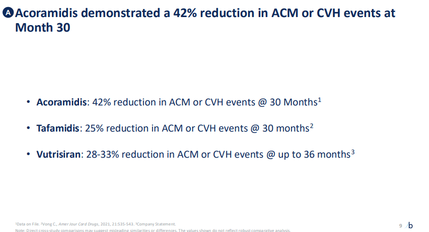 BridgeBio: HELIOS-B Overhang Removed, Focus on Approval-Launch Of ...