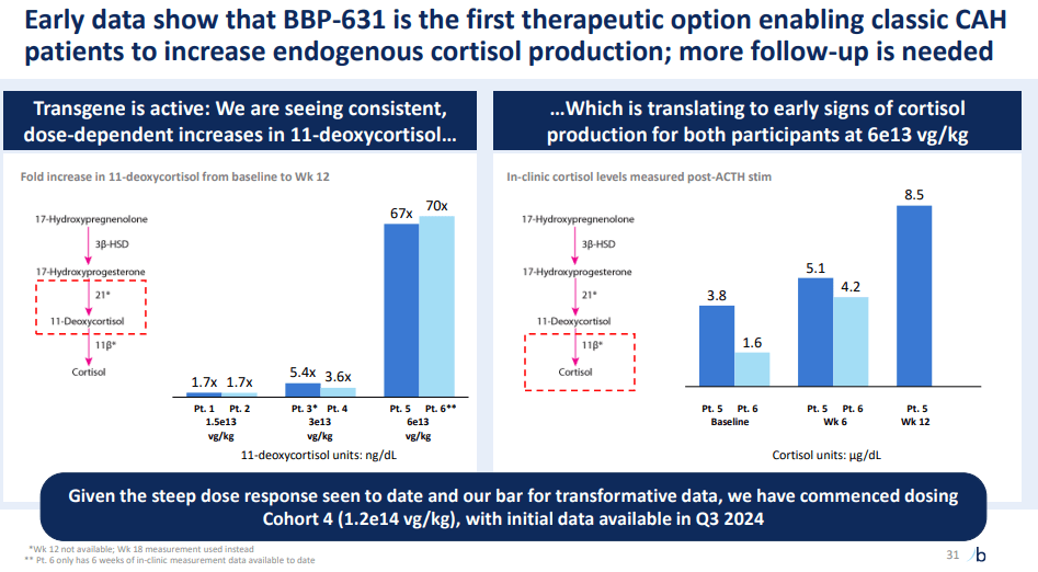 BridgeBio: HELIOS-B Overhang Removed, Focus on Approval-Launch Of ...