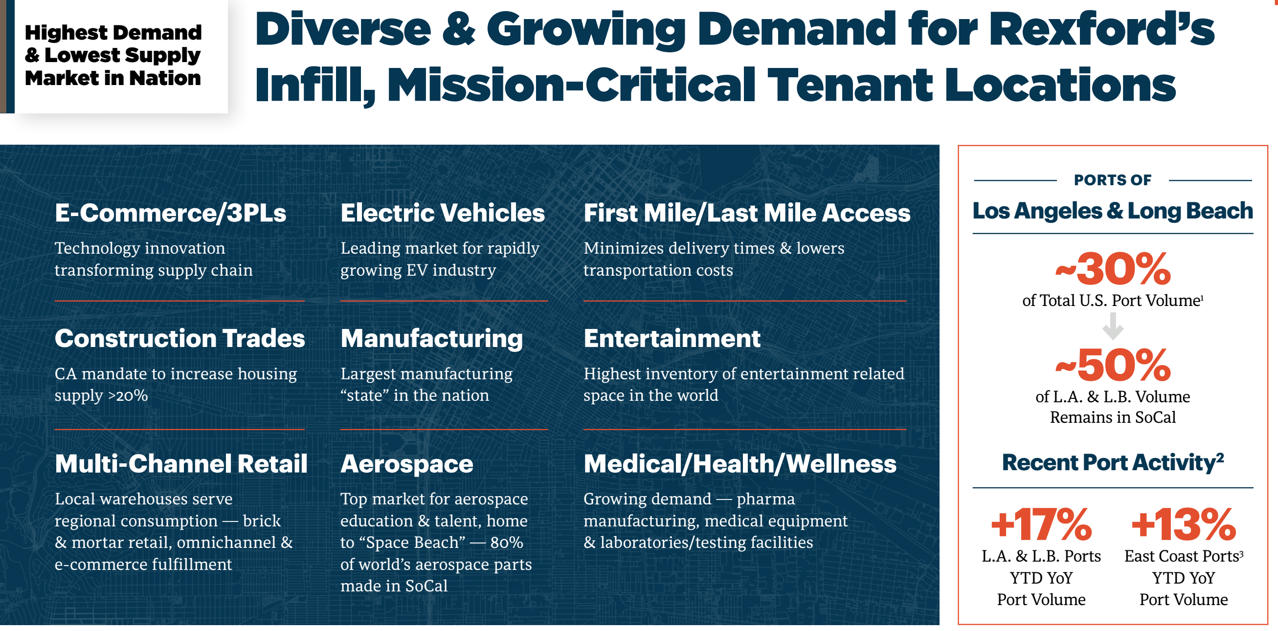 Rexford Industrial: A Great Bargain With Up To 6.4% Yield (NYSE:REXR ...