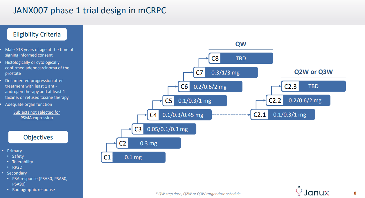 Janux Therapeutics: Buoyed By Buyout Speculation (NASDAQ:JANX ...
